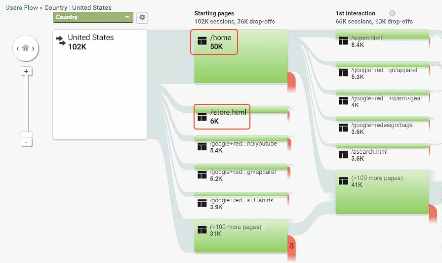 User Flow Analysis: A Step-by-Step Guide — Claspo.io